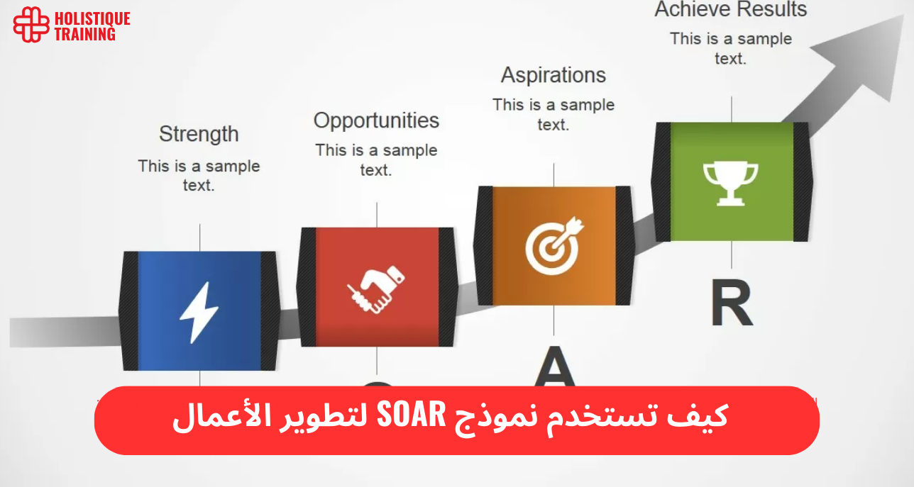 تحليل نموذج SOAR: المفهوم، العناصر، المميزات والعيوب
